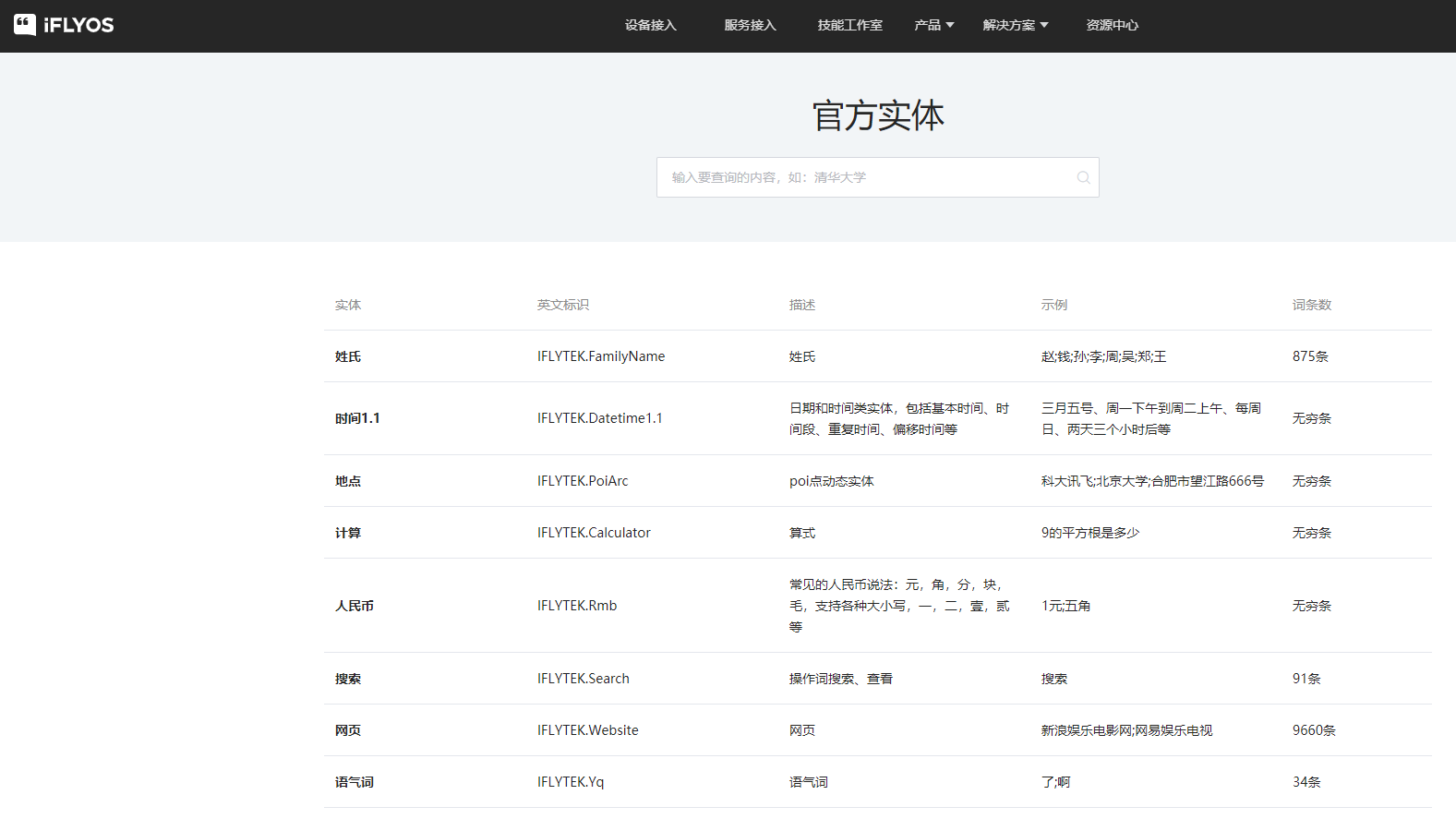 讯飞AIUI平台语义理解配置全攻略——以Android版AIUI SDK为例_尧石的博客-CSDN博客_讯飞aiui的意图是什么意思