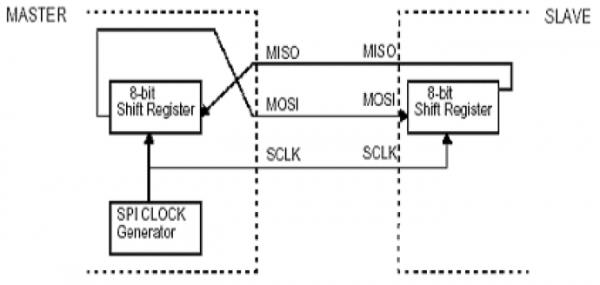 嵌入式常用通讯协议1（UART 、RS232、RS485、SPI、IIC）_嵌入式协议-CSDN博客