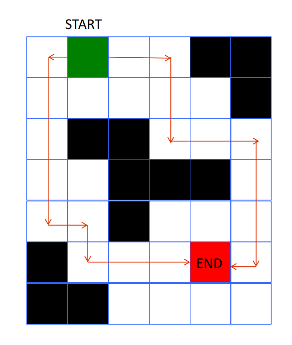 Grassfire算法_artificial grassfire algorithm csdn-CSDN博客