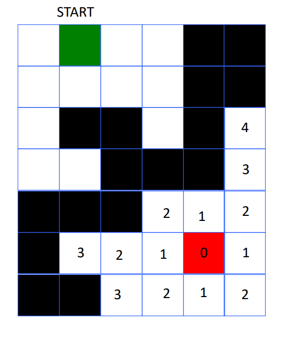 Grassfire算法_artificial grassfire algorithm csdn-CSDN博客