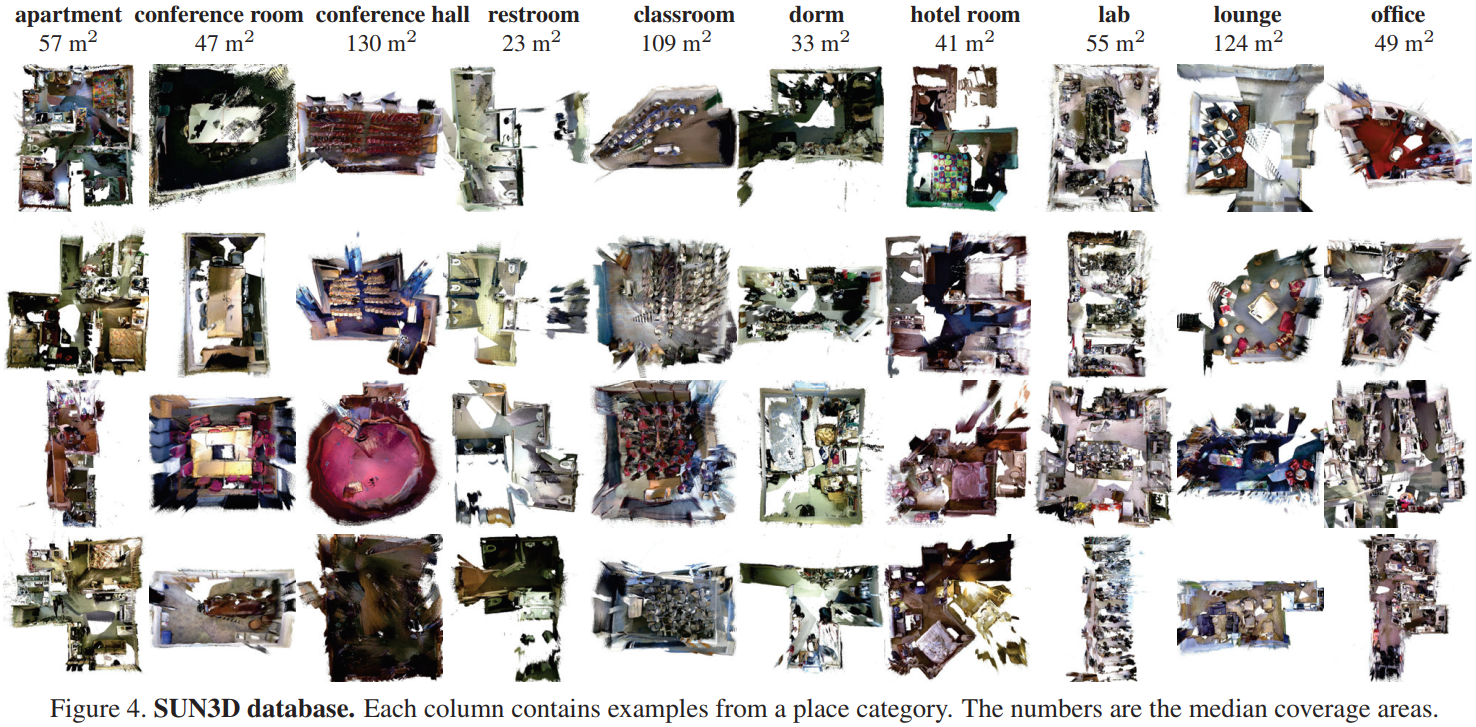 SUN3D: A Database of Big Spaces Reconstructed using SfM and Object ...