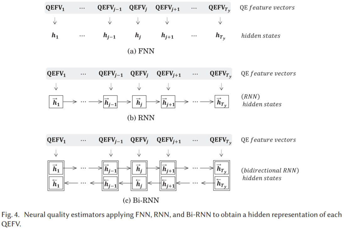 论文阅读——Predictor-Estimator using Multilevel Task Learning with Stack Propagation for Neural QE_qe ...