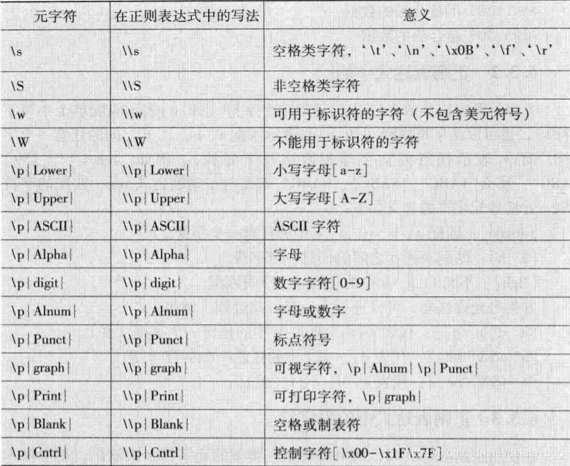 Java中 正则表达式 匹配电话号码java正则表达式匹配手机号指定开头字段 Csdn博客