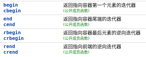 C++ deque 底层原理及 queue、stack 容器的使用详解_c++ deque里面是一个class,怎么访问class-CSDN博客
