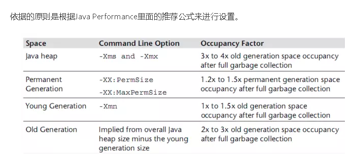 GC原理介绍、排查FGC及线上故障的步骤_gc和fgc-CSDN博客
