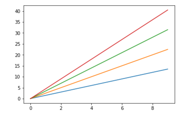 Pyplot的plot函数pyplotplot Csdn博客 