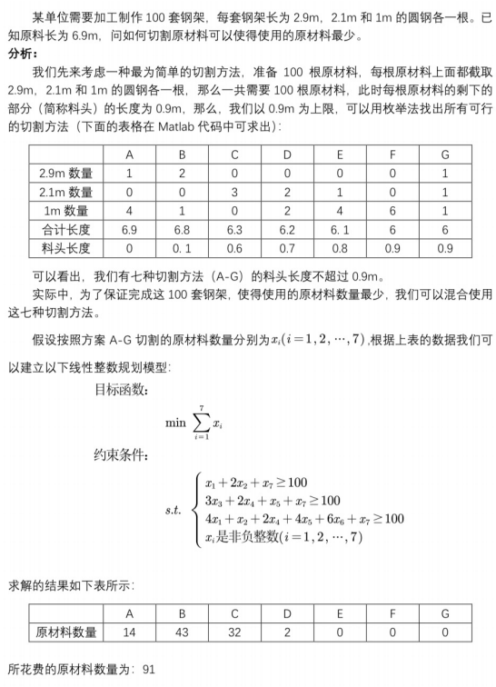 [学习笔记]整数规划matlab实现与实例_intcon在matlab中怎么用-CSDN博客