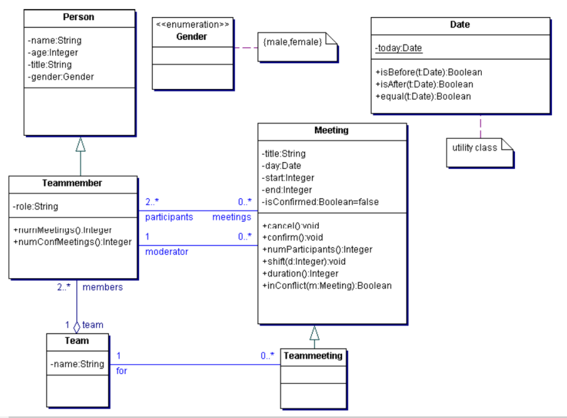 OCL（对象约束语言）简易教程-CSDN博客