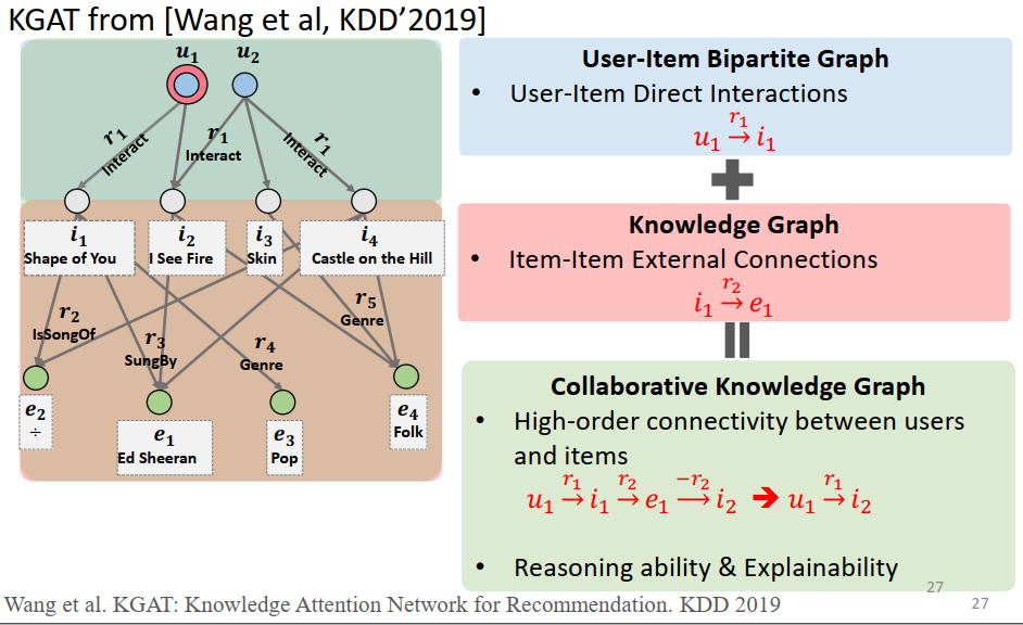 论文笔记：《KGAT: Knowledge Graph Attention Network for Recommendation》_kgat只考虑结构信息-CSDN博客