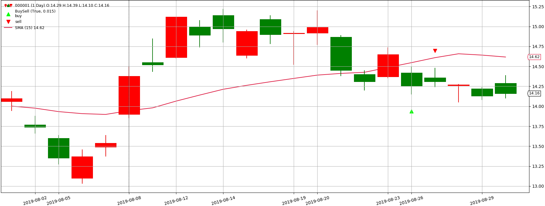 Python量化交易学习笔记（28）——backtrader的Limit订单_backtrader limit-CSDN博客