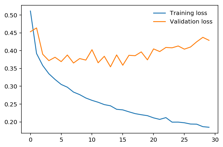 PyTorch 05： PyTorch推理和验证_pytorch 推理-CSDN博客