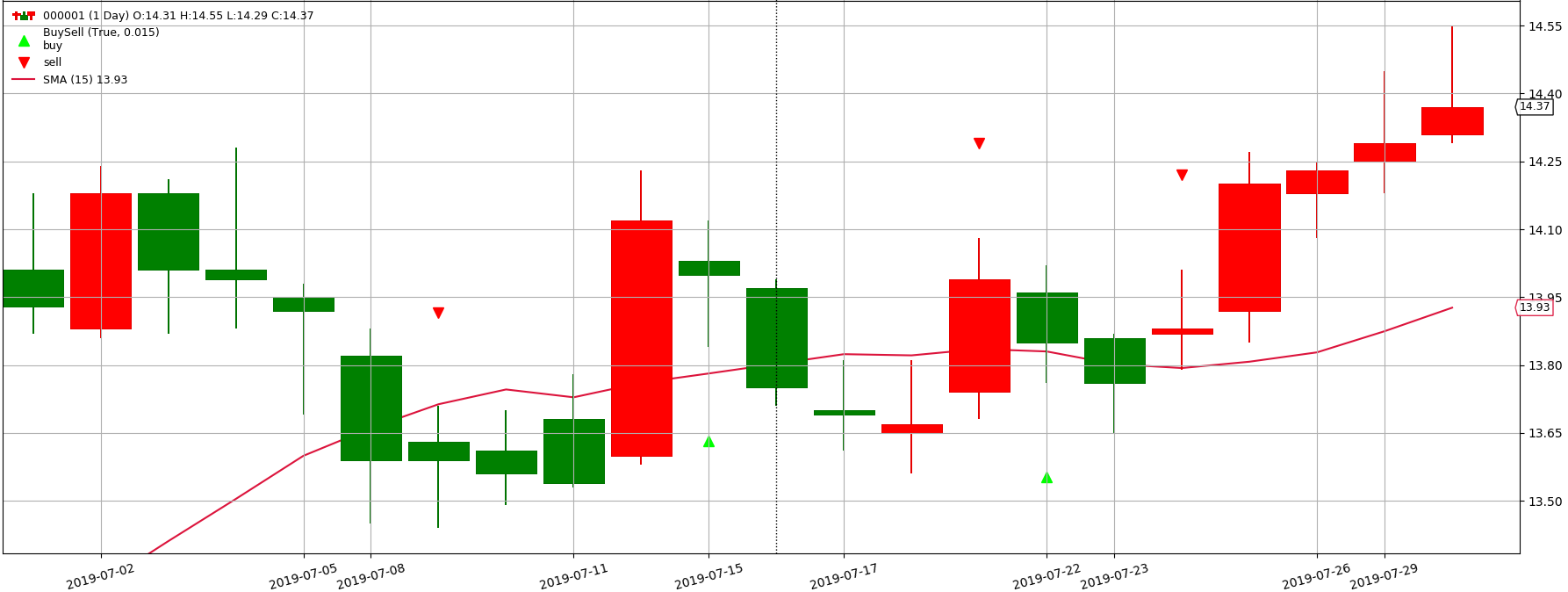 Python量化交易学习笔记（28）——backtrader的Limit订单_backtrader limit-CSDN博客