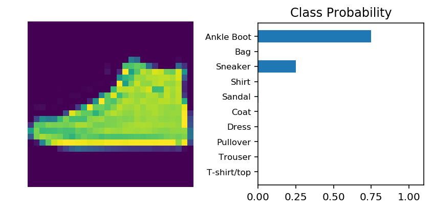 PyTorch 05： PyTorch推理和验证_pytorch 推理-CSDN博客