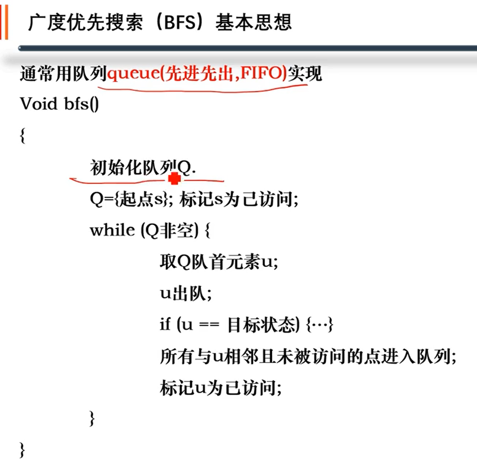 BFS最短路_bfs求最短路的时间复杂度-CSDN博客