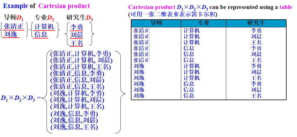 【SQL】-- Chapter3 The Relational Model(关系模型)_relational keys-CSDN博客