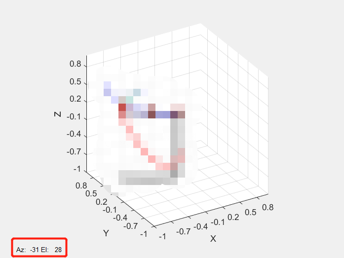 MATLAB - 绘图视角调整_matlab plot3无法改变视角-CSDN博客