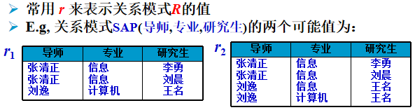 【SQL】-- Chapter3 The Relational Model(关系模型)_relational keys-CSDN博客