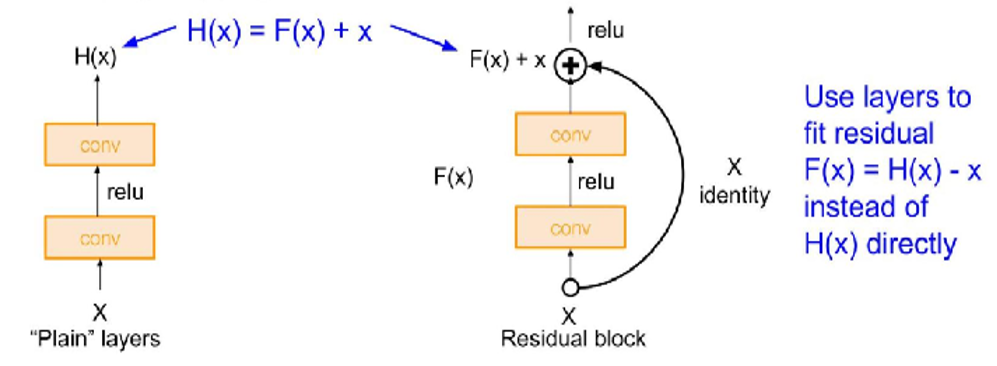 CNN典型模型 —— ResNet_rescnn模块-CSDN博客
