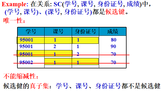 【SQL】-- Chapter3 The Relational Model(关系模型)_relational keys-CSDN博客