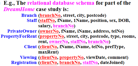【SQL】-- Chapter3 The Relational Model(关系模型)_relational keys-CSDN博客