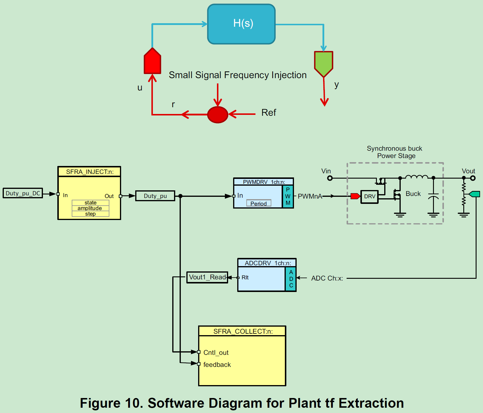 TMS320F280049C 学习笔记22 SFRA part4 案例研究_sfra使用教程-CSDN博客