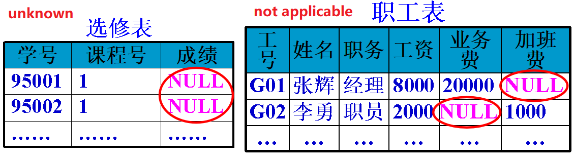 【SQL】-- Chapter3 The Relational Model(关系模型)_relational keys-CSDN博客