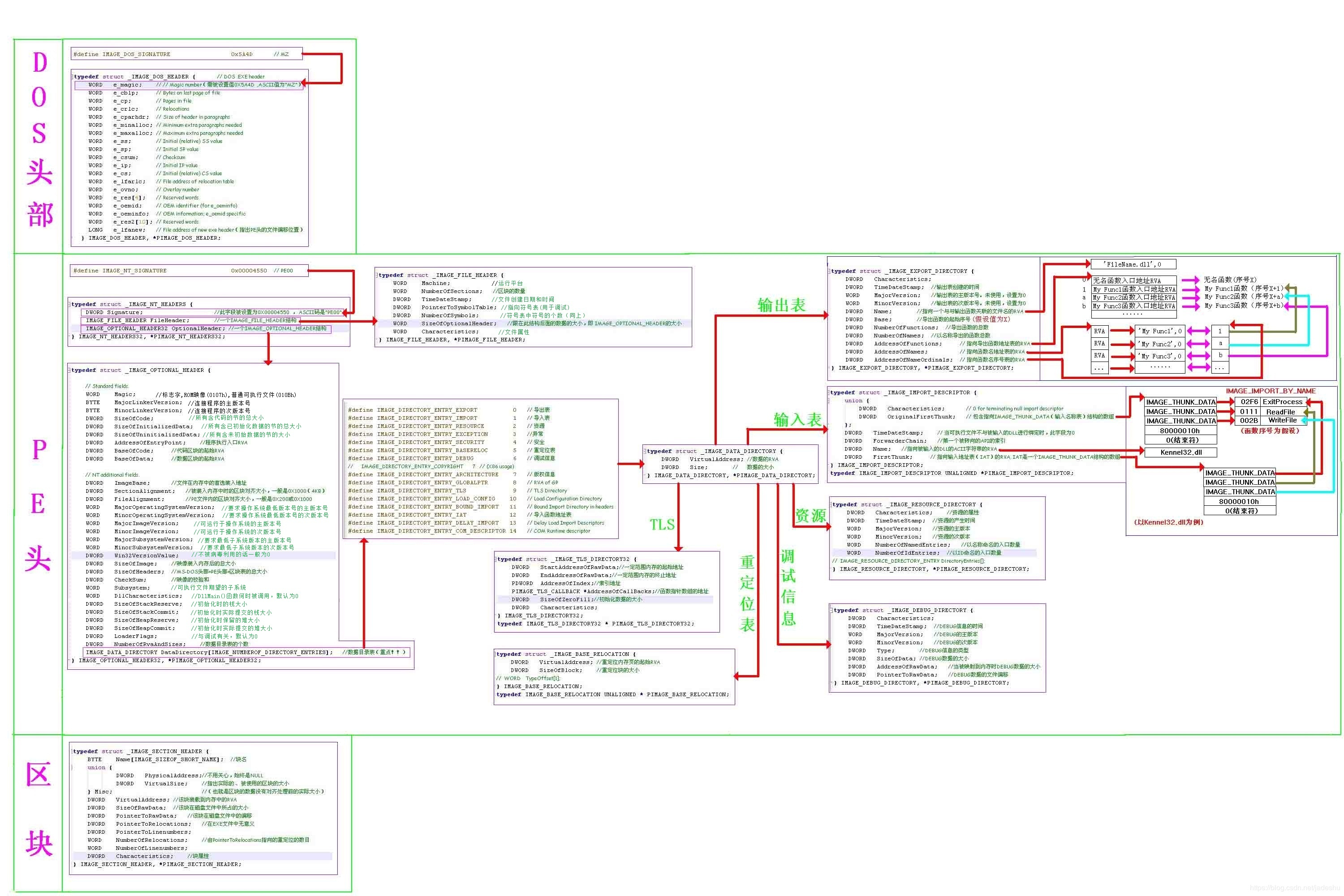 windows PE图示及书籍（权威指南）_windows pe权威指南pdf-CSDN博客