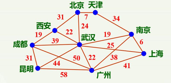 数据结构：图（三） 图的应用数据结构图的应用实例 Csdn博客