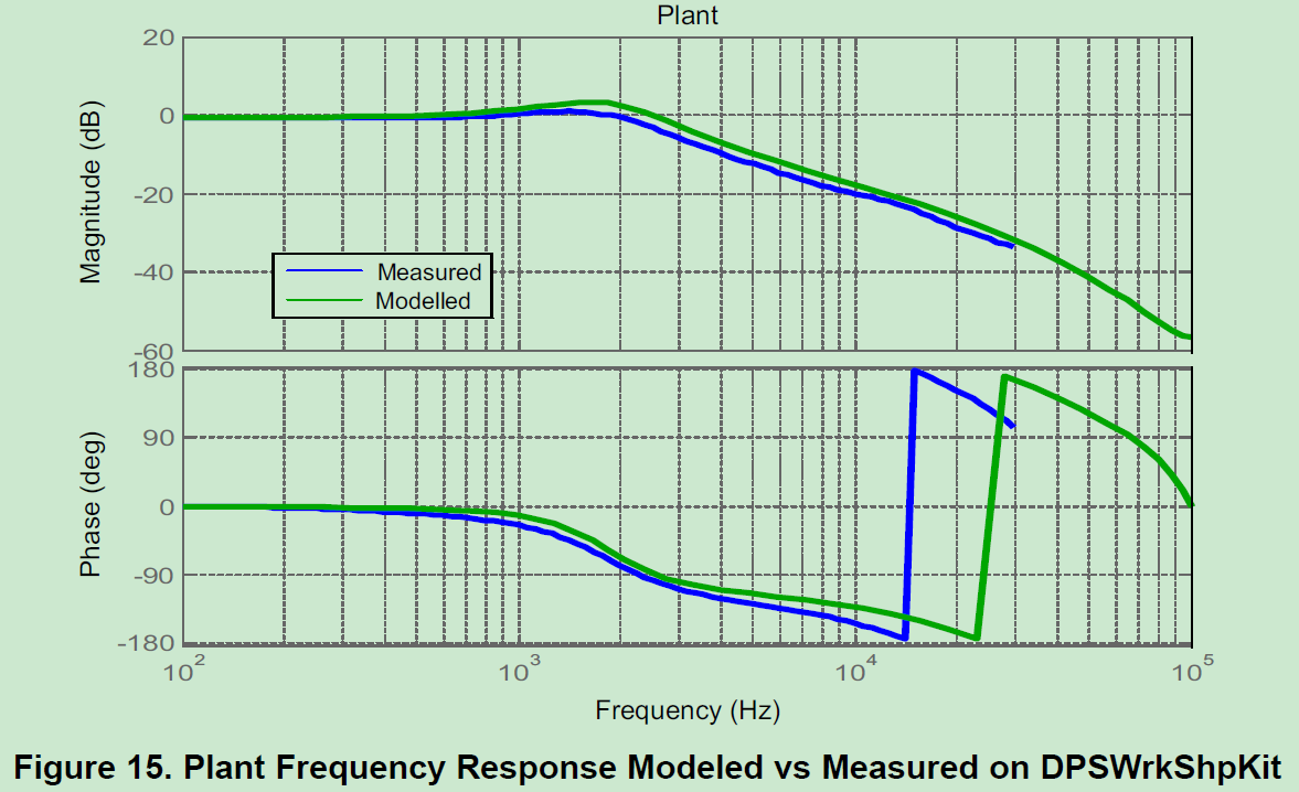 TMS320F280049C 学习笔记22 SFRA part4 案例研究_sfra使用教程-CSDN博客