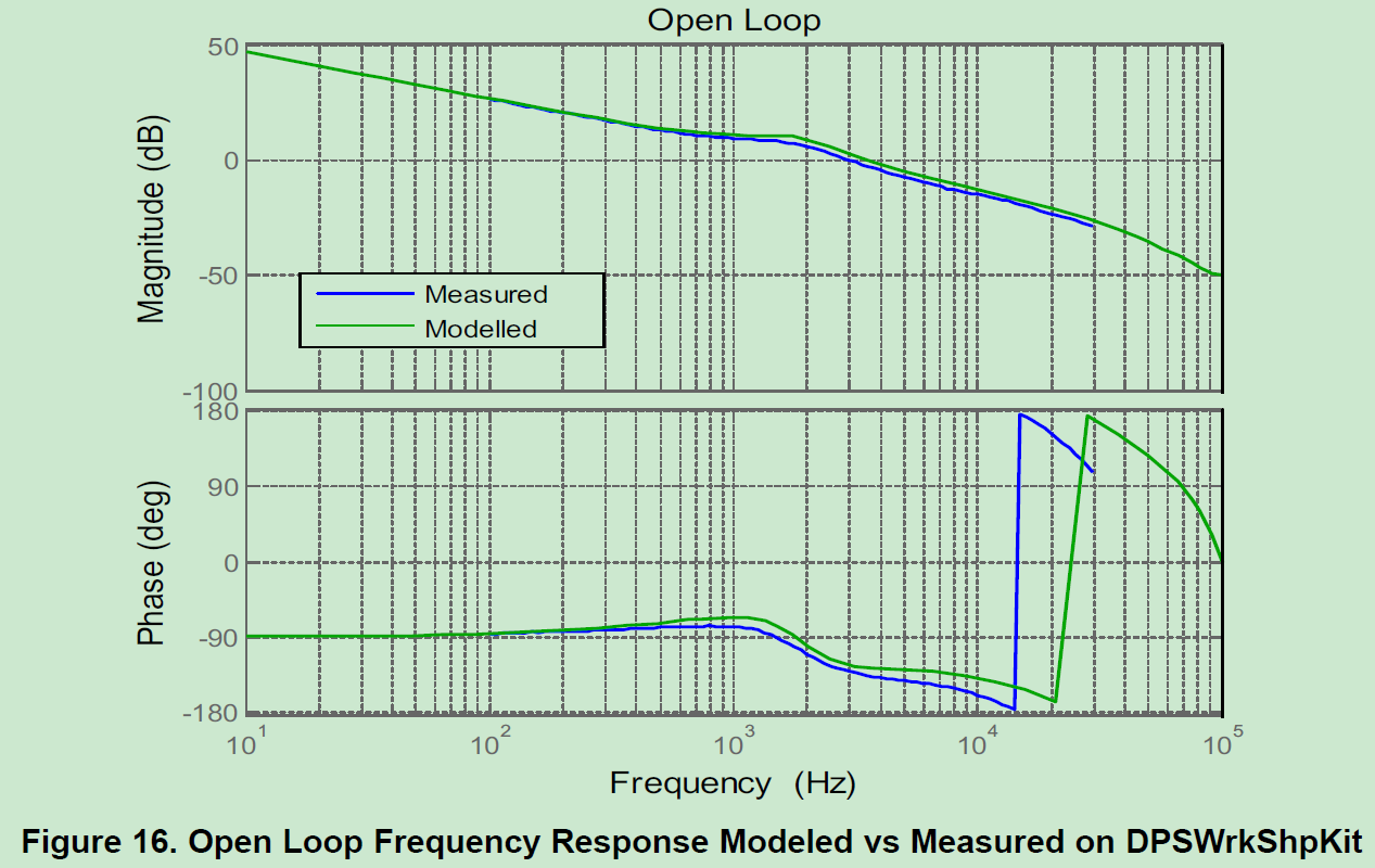 TMS320F280049C 学习笔记22 SFRA part4 案例研究_sfra使用教程-CSDN博客