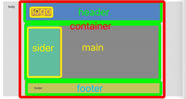 HTML+CSS basic training to make a simple page layout - Programmer Sought