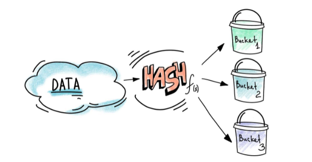 详解 Spark 中的 Bucketing_调音台的buckets 是什么-CSDN博客