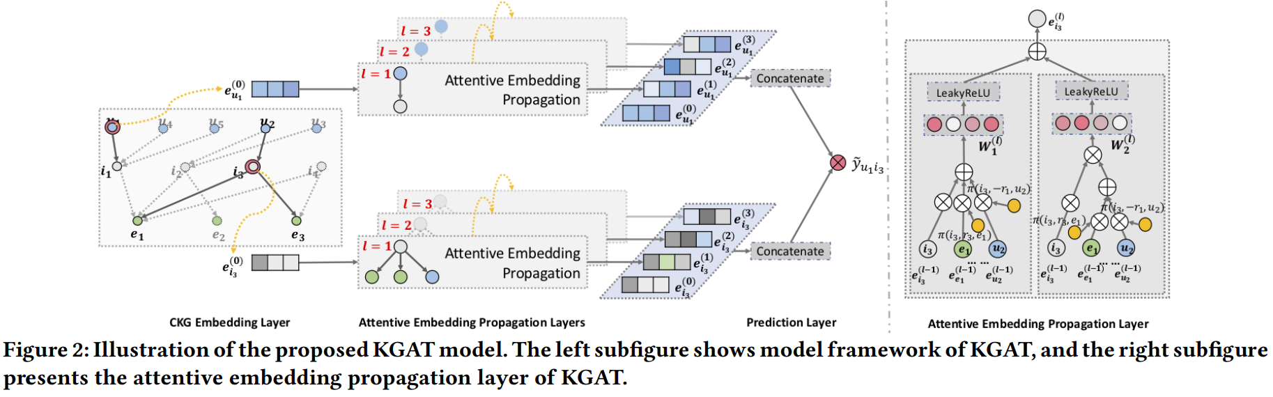 论文笔记：《KGAT: Knowledge Graph Attention Network for Recommendation》_kgat只考虑结构信息-CSDN博客