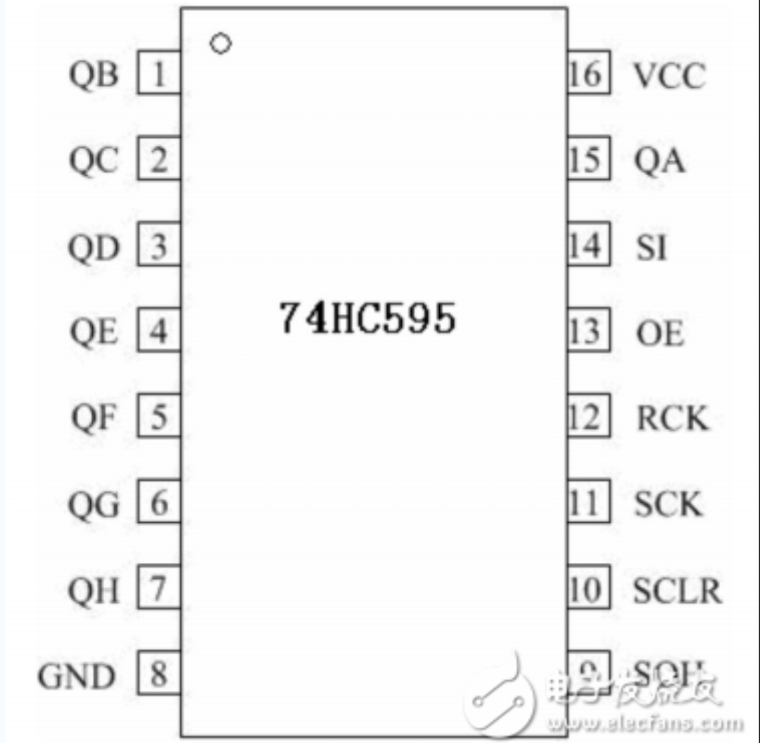 74HC595用法_hc595senddata-CSDN博客
