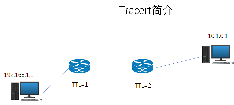 windows常用命令-运维版_windows7运维手册-CSDN博客