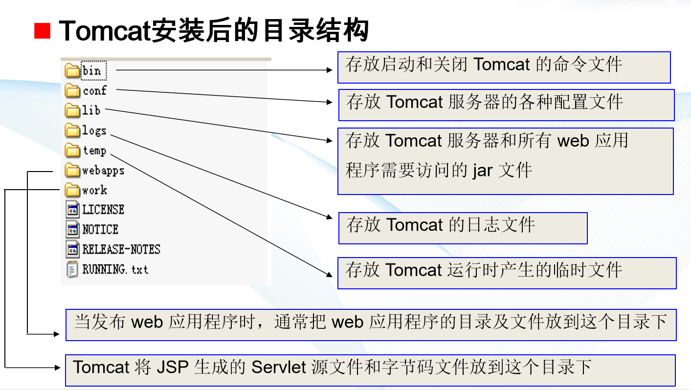 jsp实验：输入并执行下面JSP页面（文件名为counter.jsp）然后回答问题。问题包括【寻找转换后的源文件对应的类文件的地址】【变量声明的位置】_查看count变量是在哪里声明的-CSDN博客