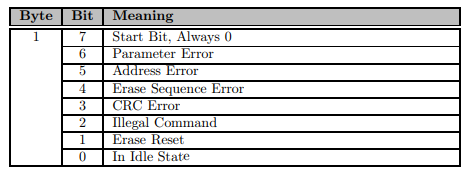 SD card SPI timing - Programmer Sought