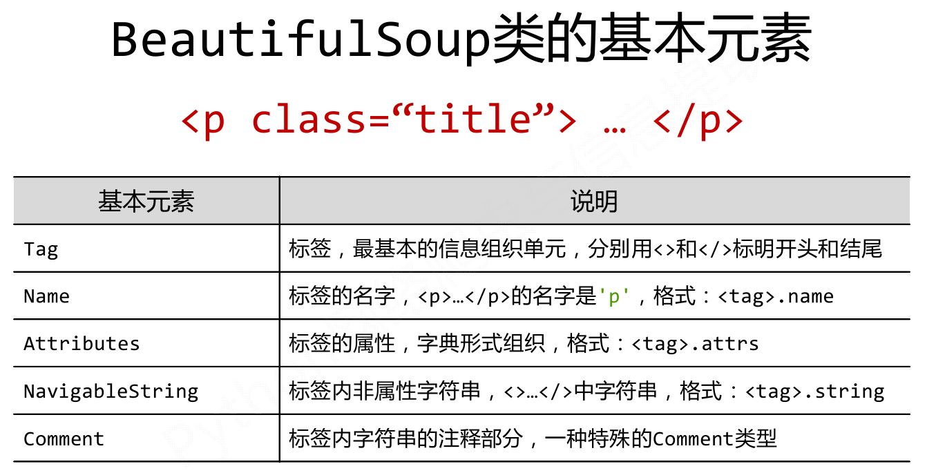 Beautiful Soup库入门(标签树、基本元素、遍历、输出)_导入beautifulsoup库的语句-CSDN博客