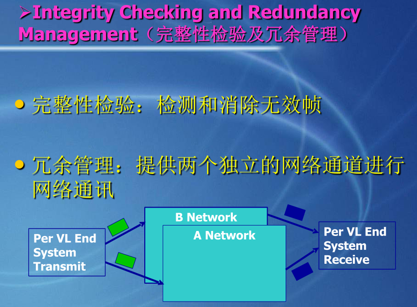 基于ARINC664标准的AFDX通信协议概述_a664网络特点-CSDN博客