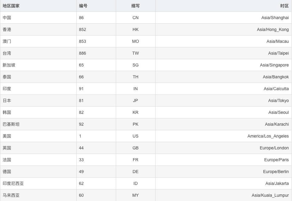 【java】根据当前时区获取时间_javatimezone 泰国-CSDN博客
