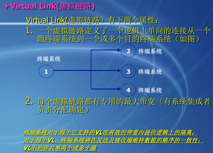 基于ARINC664标准的AFDX通信协议概述_a664网络特点-CSDN博客