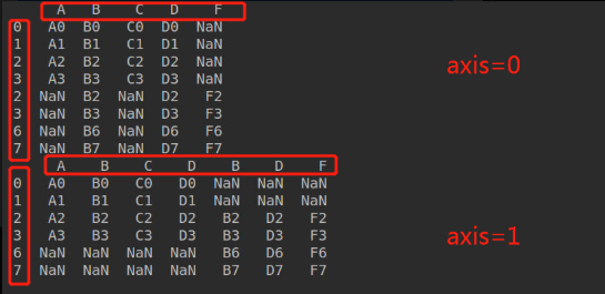 数据分析——使用pandas进行数据处理_《利用pandas进行数据分析》-CSDN博客