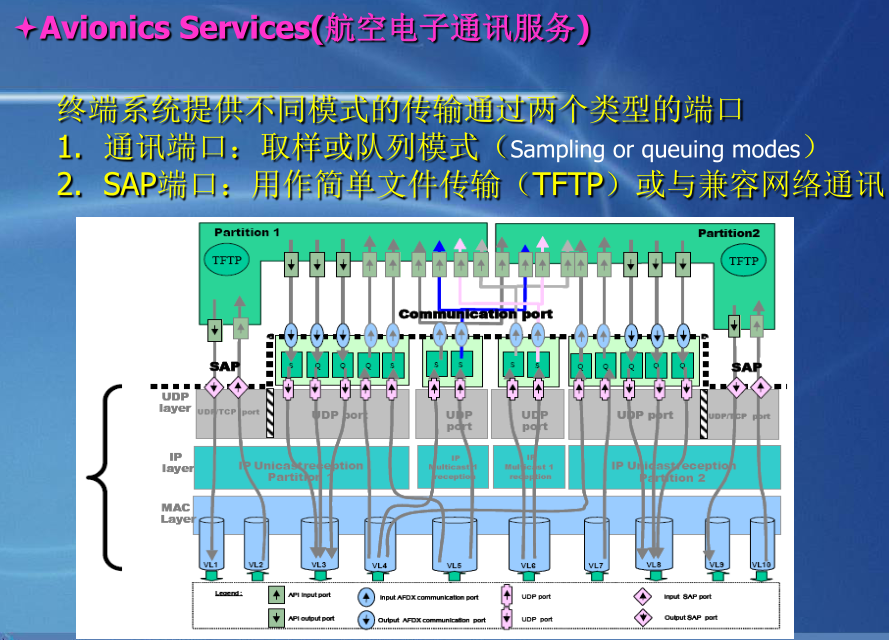 基于ARINC664标准的AFDX通信协议概述_a664网络特点-CSDN博客