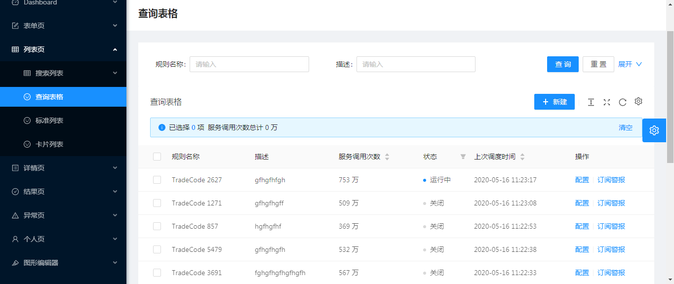 开箱即用的后台管理系统模版 Ant Design Pro Ant Design Pro React 详情展示商品图片 Csdn博客