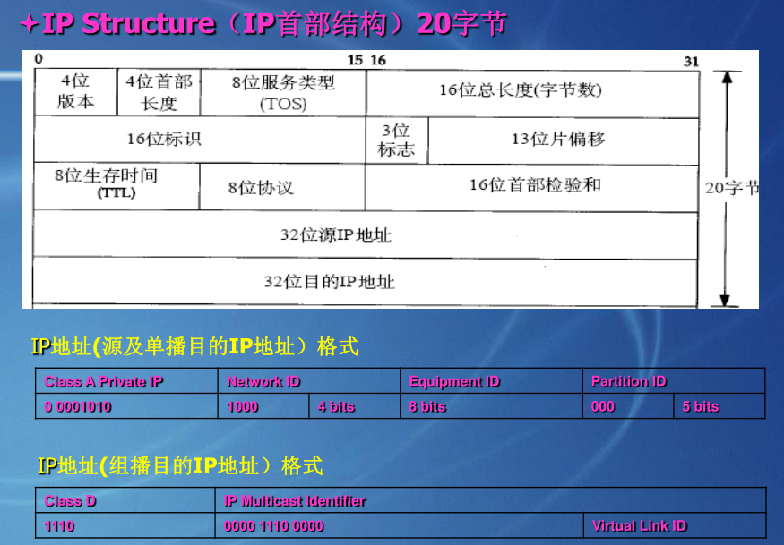 基于ARINC664标准的AFDX通信协议概述_a664网络特点-CSDN博客