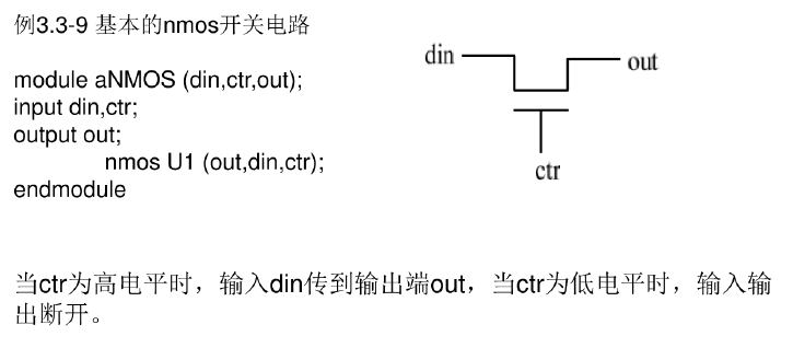 Verilog HDL (6)结构化建模_王天羽同学的博客-CSDN博客_结构化建模的优缺点