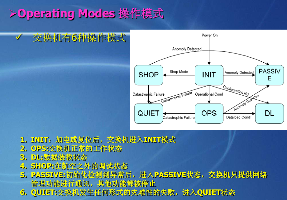 基于ARINC664标准的AFDX通信协议概述_a664网络特点-CSDN博客