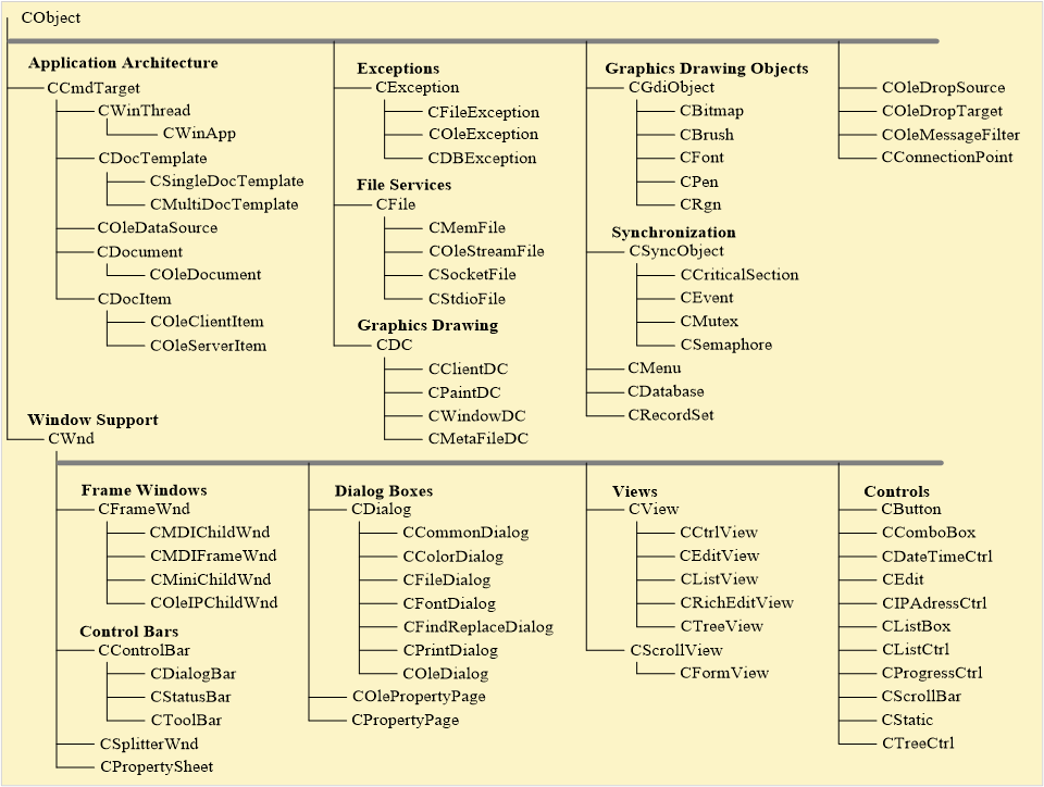 Windows编程与MFC # 2_windows编程用什么mfc-CSDN博客