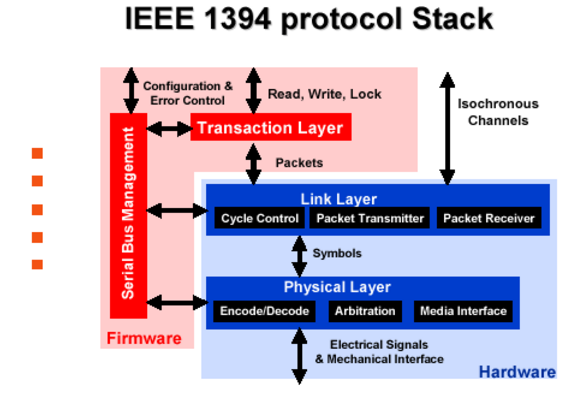 1394详细讲解_1394 csdn-CSDN博客