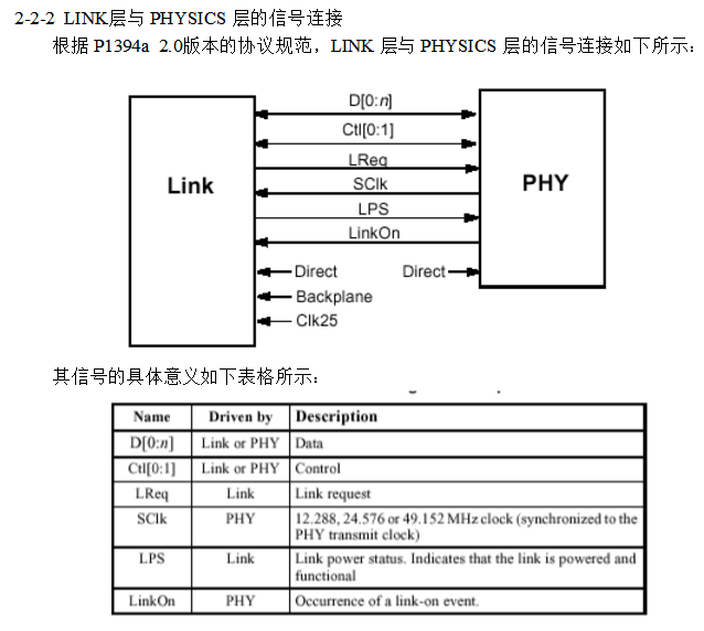 1394详细讲解_1394 csdn-CSDN博客